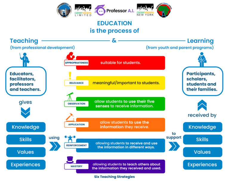 About - Community Change Inc